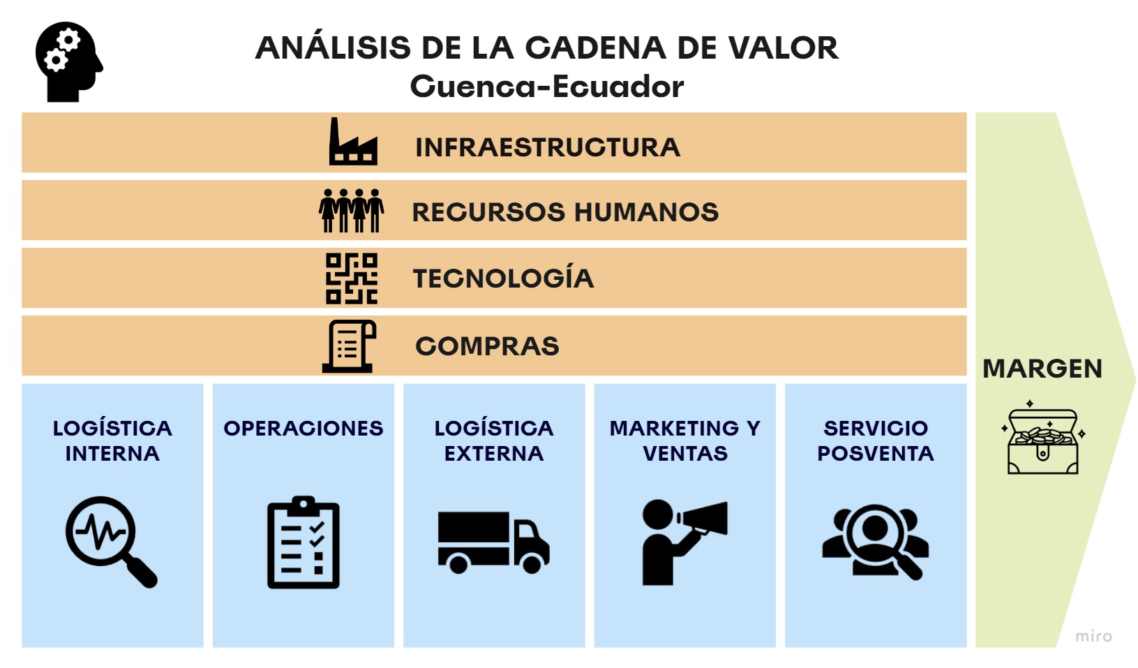 Análisis de la Cadena de Valor | Proyectos Observatorio UDA